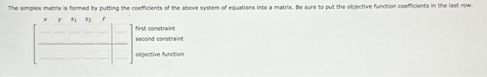 Solved Set up the simplex matrix used to solve the linear | Chegg.com