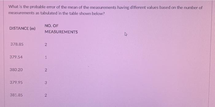 Solved What is the probable error of the mean of the | Chegg.com