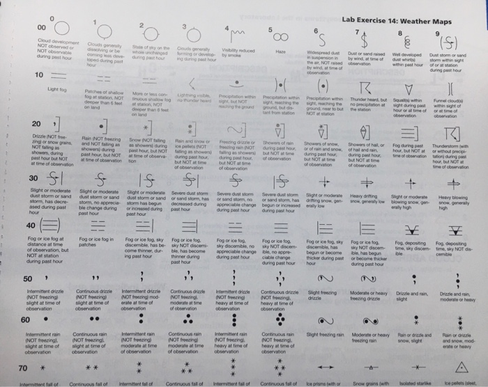 Solved Lab Exercise and Activities SECTION 1. Weather Map | Chegg.com