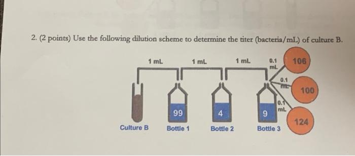 Solved 2. (2 points) Use the following dilution scheme to | Chegg.com