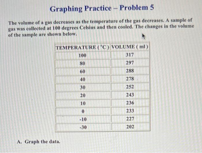 Solved The volume of a gas decreases as the temperature of | Chegg.com