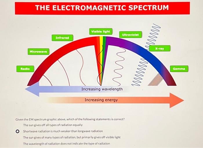 Solved THE ELECTROMAGNETIC SPECTRUM Given the EM spectrum | Chegg.com