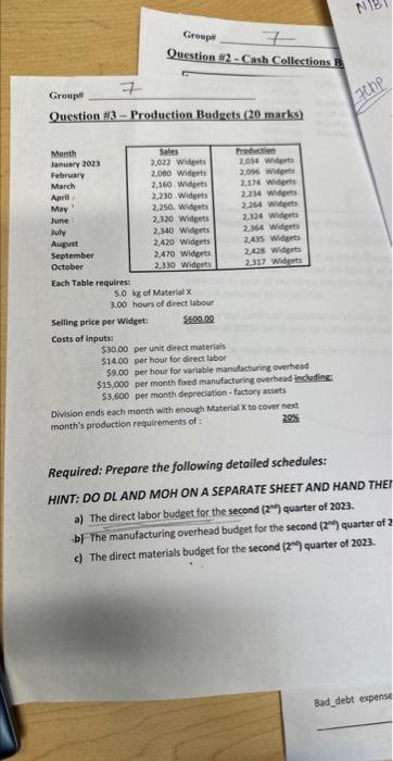 Question A3 - Production Budgets (20 marks) Each | Chegg.com