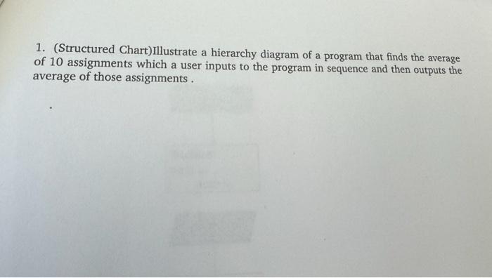 Solved 1. (Structured Chart) Illustrate a hierarchy diagram | Chegg.com
