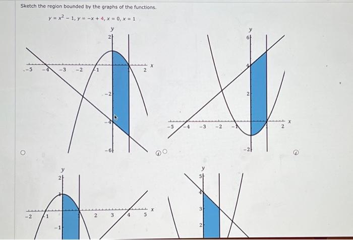 Solved Sketch the region bounded by the graphs of the | Chegg.com