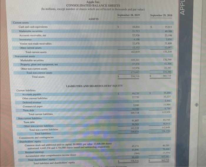 Solved Use Apple's financial statements in Appendix A to | Chegg.com