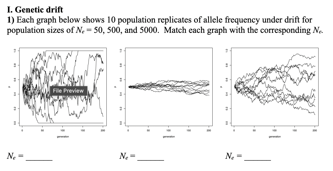 Solved I. Genetic driftEach graph below shows 10 ﻿population | Chegg.com