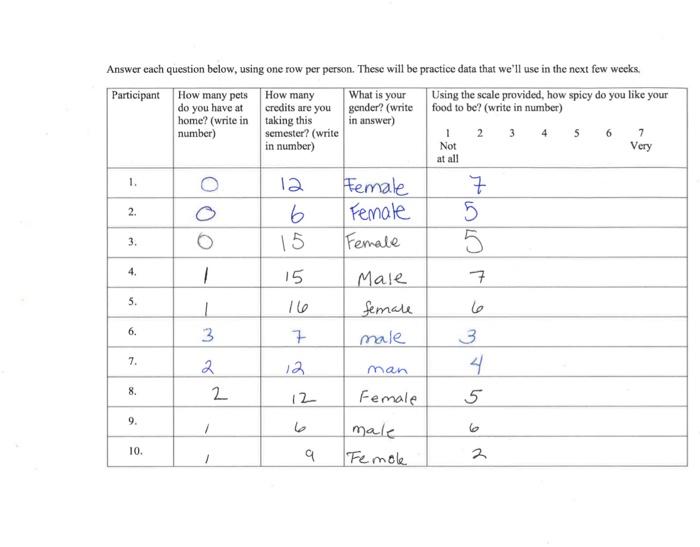 Solved 2. Use class data set \#1. Create a frequency table | Chegg.com