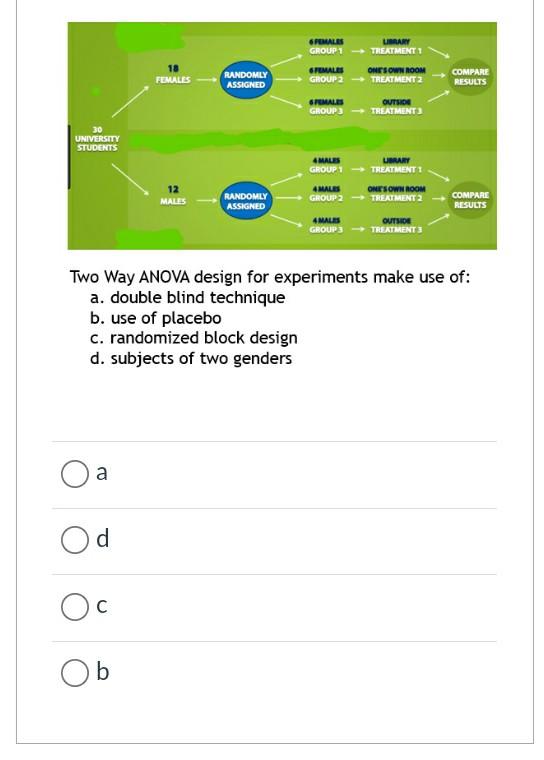 Solved Two Way ANOVA design for experiments make use of: a. | Chegg.com
