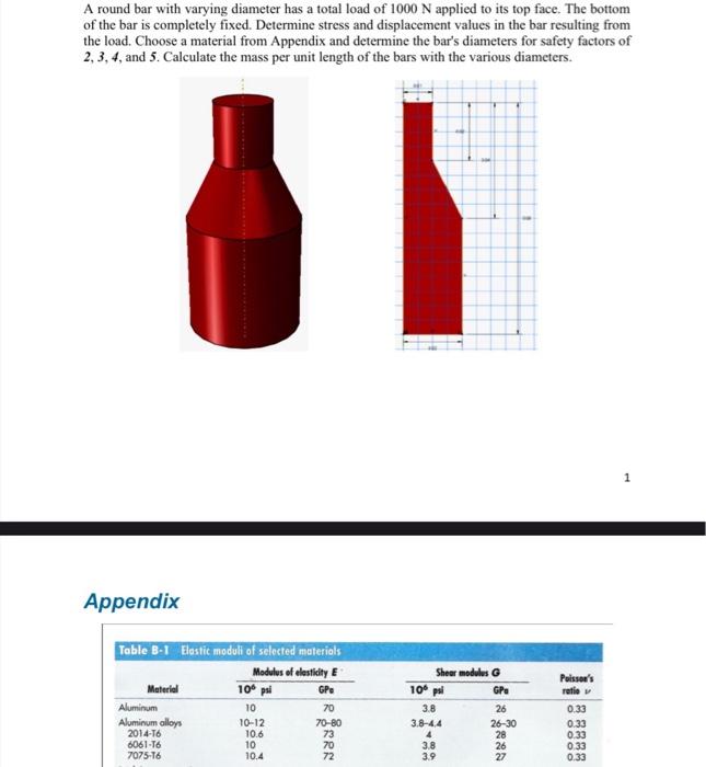 A round bar with varying diameter has a total load of | Chegg.com