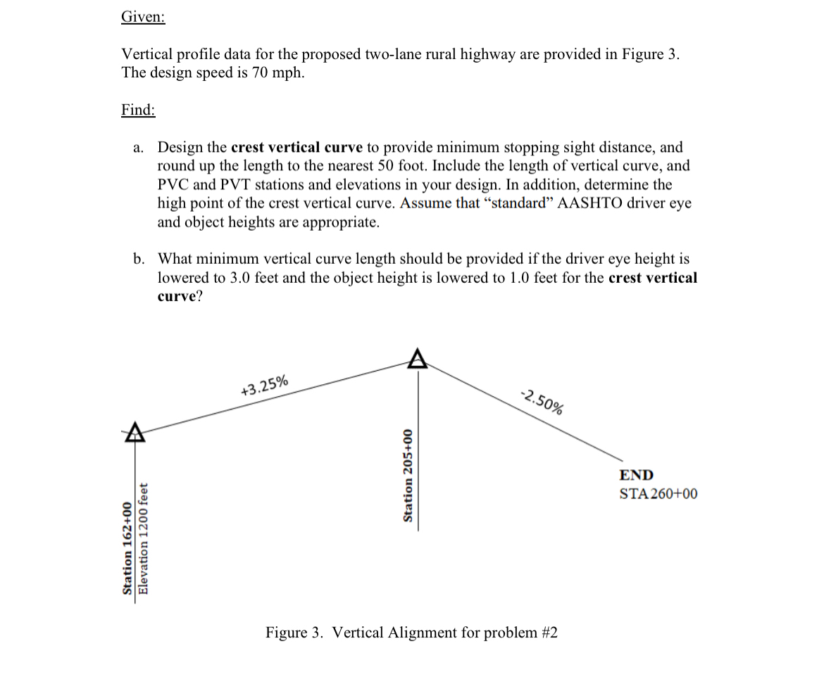 Solved Given:Vertical profile data for the proposed two-lane | Chegg.com