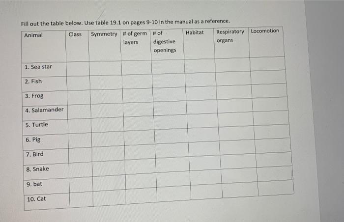 Solved Fill out the table below. Use table 19.1 on pages | Chegg.com