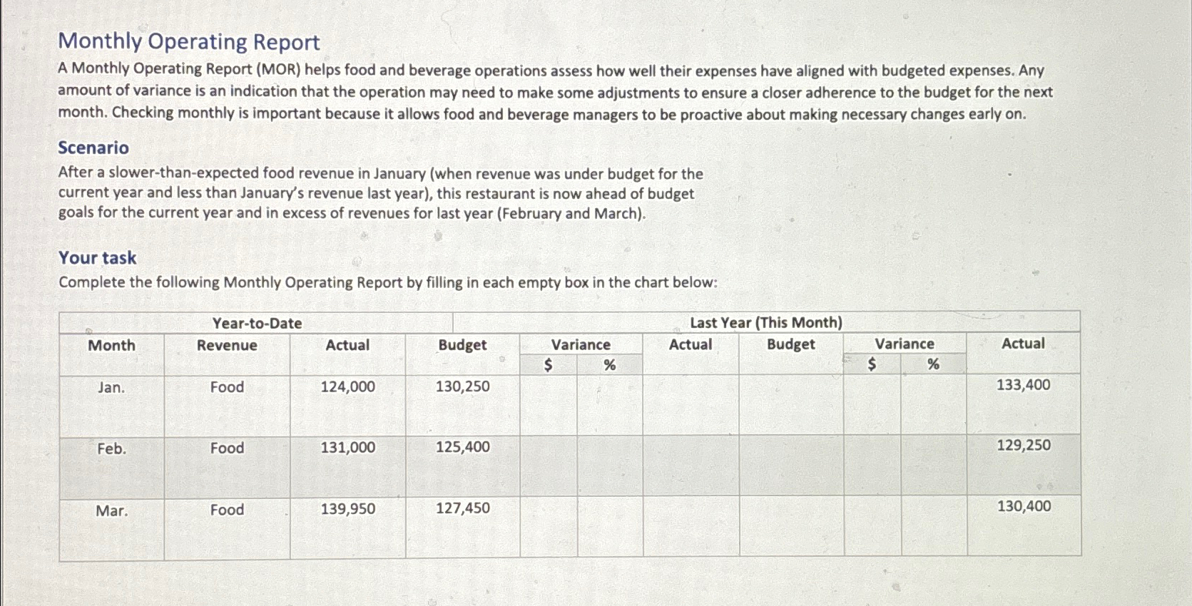 Solved Monthly Operating ReportA Monthly Operating Report | Chegg.com