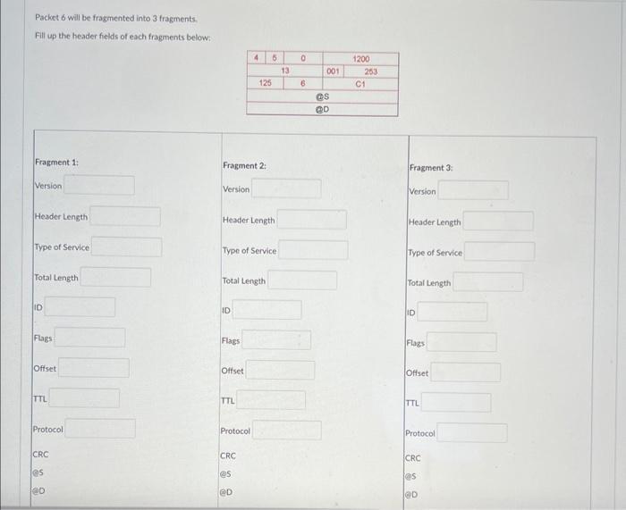 Solved IP Fragmentation: When they are routed to their | Chegg.com