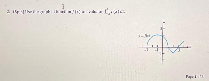 Solved 2. (5pts) Use the graph of function f(x) to evaluate | Chegg.com