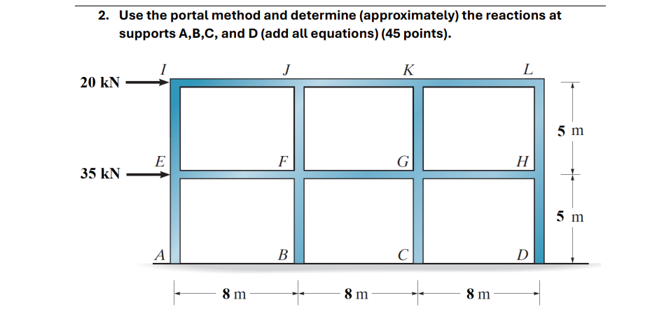 Solved 2. ﻿Use the portal method and determine | Chegg.com