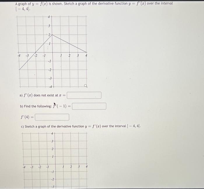 Solved A graph of y=f(x) is shown. Sketch a graph of the | Chegg.com