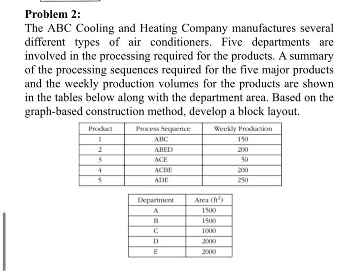 Solved Problem 2: The ABC Cooling and Heating Company | Chegg.com