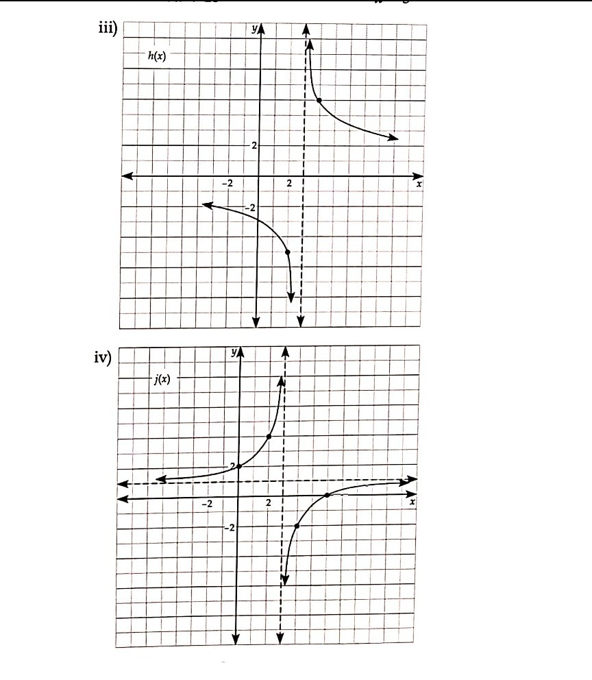 Solved Assignment 8.3: Rational Functions (continued) 3. | Chegg.com