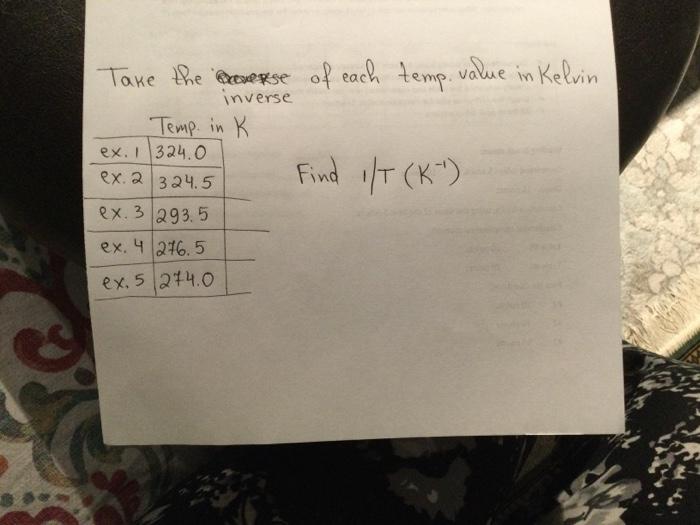 Solved Take the exerse of each temp. value in Kelvin inverse | Chegg.com