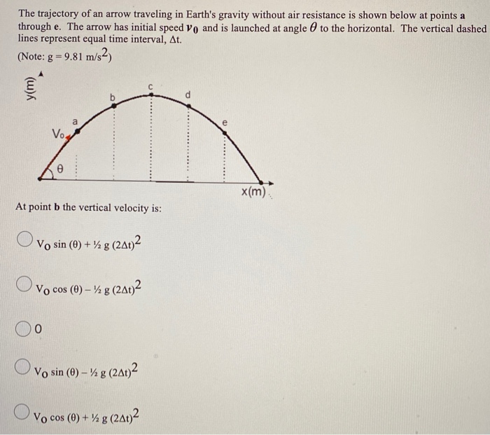 Solved The trajectory of an arrow traveling in Earth's | Chegg.com