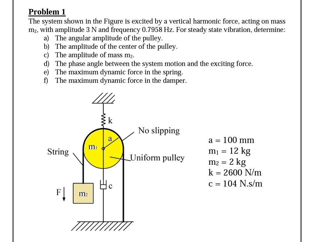Solved Problem 1 The system shown in the Figure is excited | Chegg.com