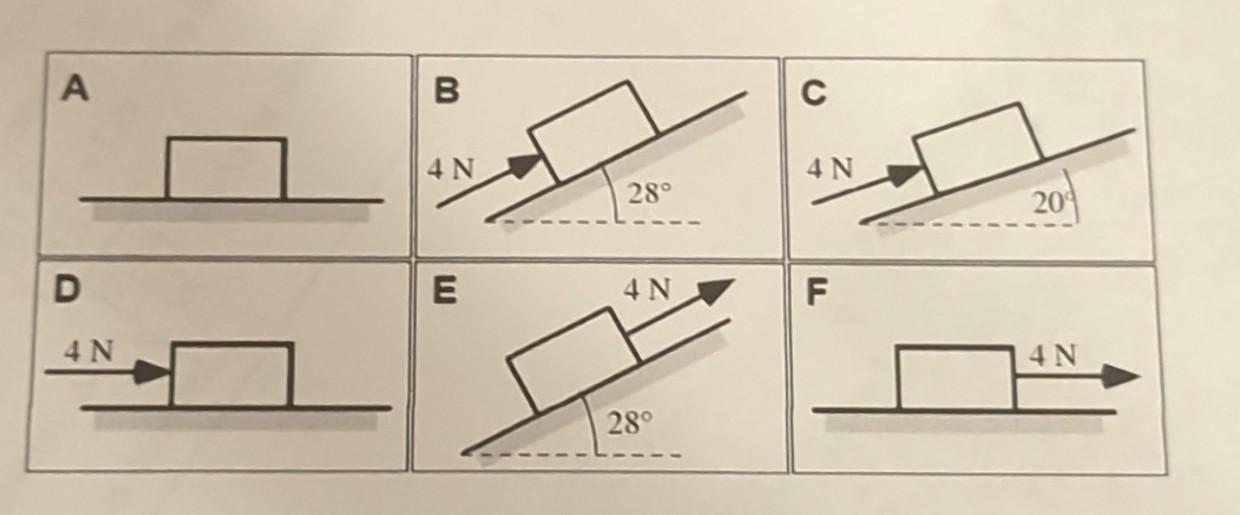 Solved Static Friction Force Ranking Shown below are six | Chegg.com