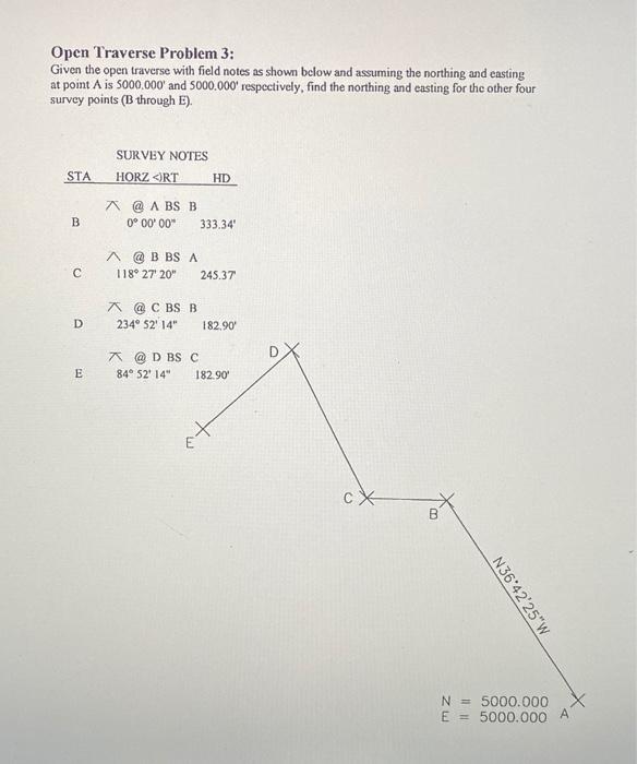 Solved Open Traverse Problem 3: Given the open traverse with | Chegg.com