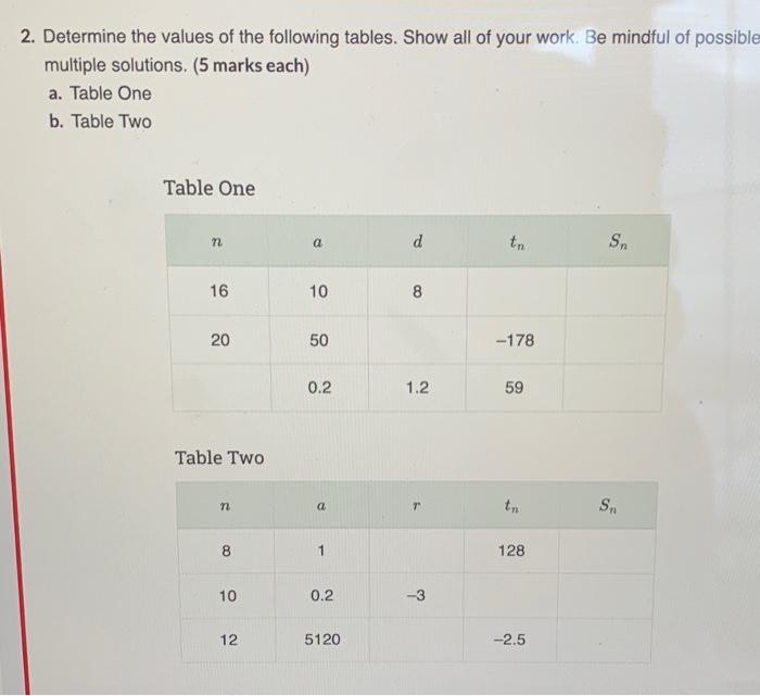 Solved 2. Determine the values of the following tables. Show | Chegg.com