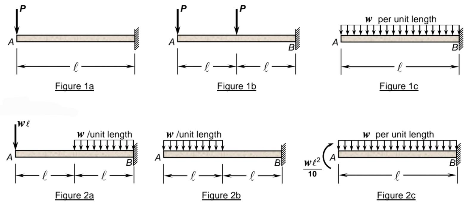 Solved Draw the bending moment diagrams for the beams under | Chegg.com