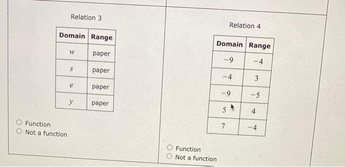 Solved For Each Relation Decide Whether Or Not It Is A