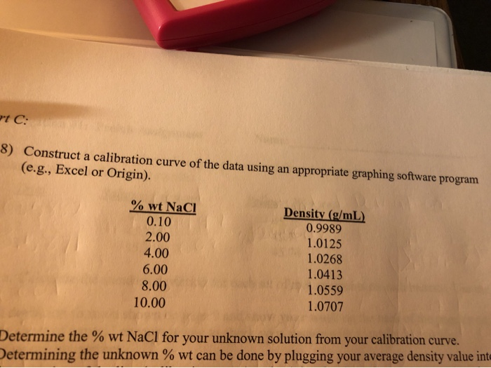 Solved 21 C: 8) Construct a calibration curve of the data | Chegg.com