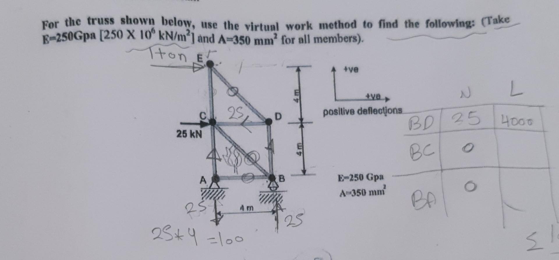 Solved For the truss shown below, use the virtual work | Chegg.com