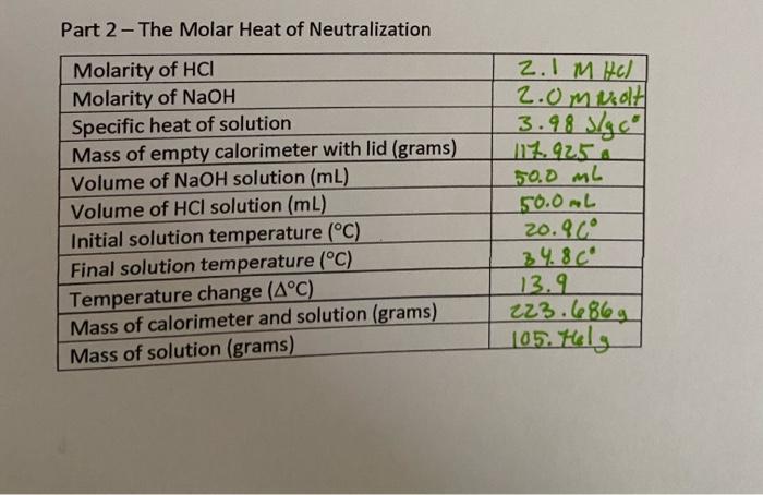Solved Part 2 - The Molar Heat of Neutralization Molarity of | Chegg.com