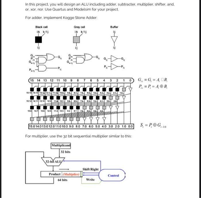 Solved In this project, you will design an ALU including | Chegg.com