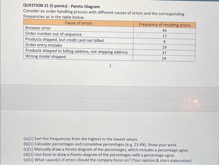 Solved QUESTION 21 (5 points) - Pareto Diagram Consider an | Chegg.com