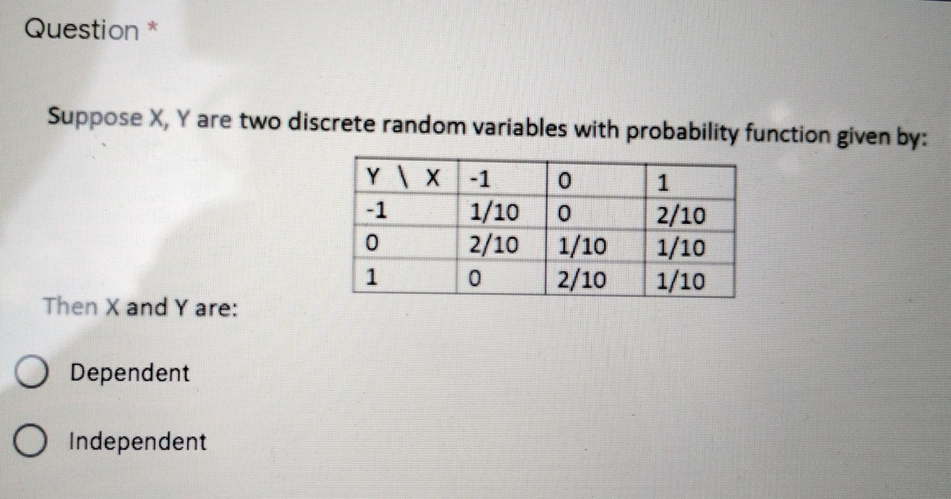 Solved Question * Suppose X, Y are two discrete random | Chegg.com
