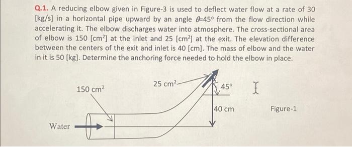 Solved Q.1. A reducing elbow given in Figure-3 is used to | Chegg.com