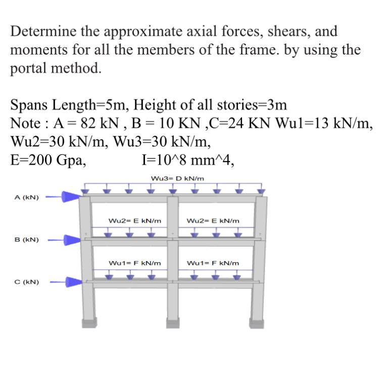 Solved Determine the approximate axial forces, shears, and | Chegg.com