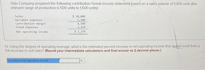 Solved Oslo Company prepared the following contribution | Chegg.com