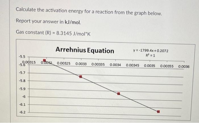 Solved Calculate the activation energy for a reaction from | Chegg.com