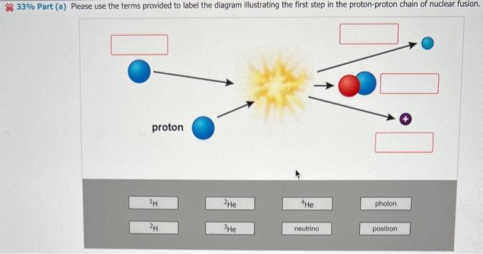 Solved \& 33% Part (a) Please use the terms provided to | Chegg.com