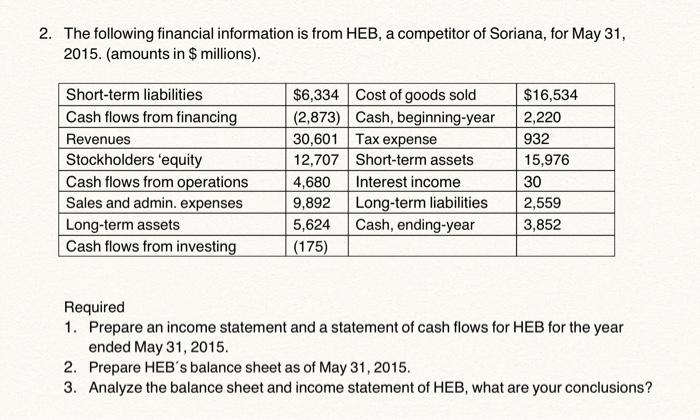 Solved The following financial information is from HEB, for | Chegg.com