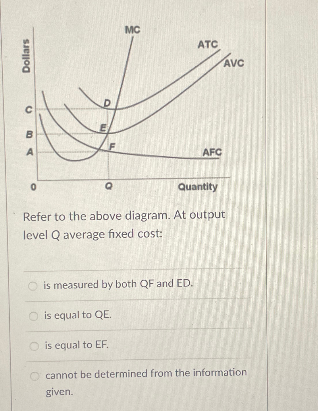 Solved Refer to the above diagram. At output level Q | Chegg.com