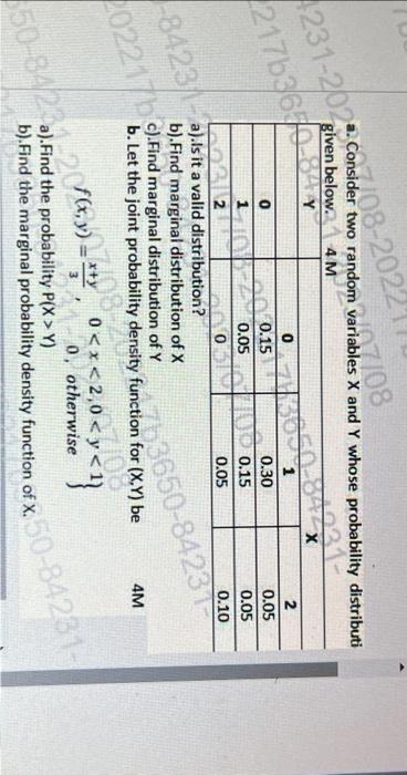 a. Consider two random variables X and Y whose | Chegg.com