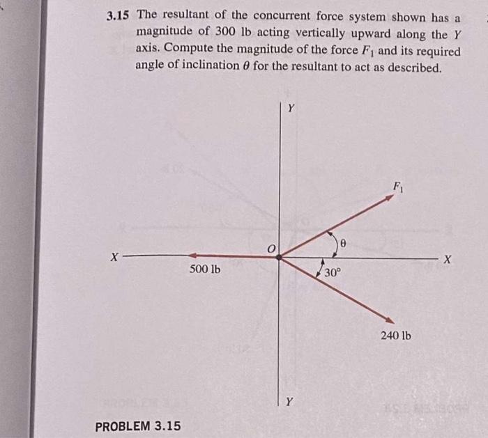 Solved 3.15 The resultant of the concurrent force system | Chegg.com