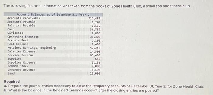 Solved The following financial information was taken from | Chegg.com