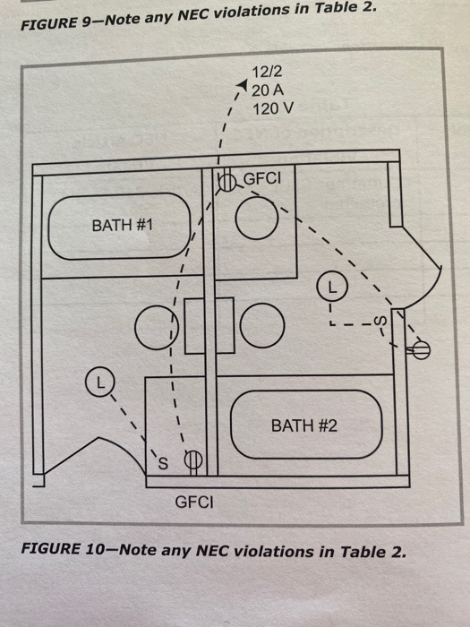 For figures 8-12, note all the NEC violations in each | Chegg.com