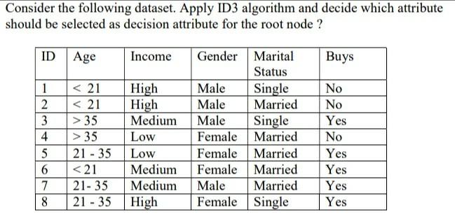 Solved Consider The Following Dataset Apply Id3 Algorithm 