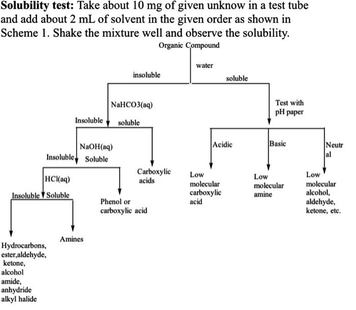 Solved please help identify the unknown solidattached is a | Chegg.com